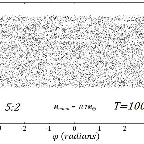 The Radial And Angular Position Of Ring Particles Taken At A Time Of Download Scientific