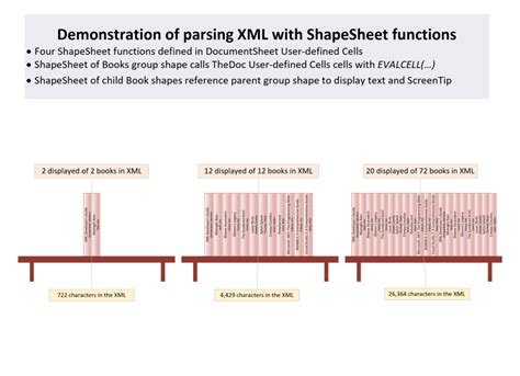 More Parsing Xml Data In Visio Shapes Bvisual