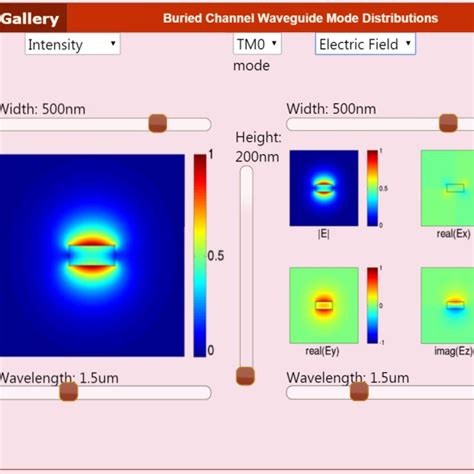 Waveguide Mode Gallery Sicloud Presents Waveguide Mode Intensity And
