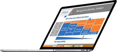 Home • Itsg Global