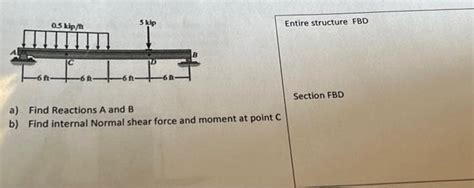 Solved A Find Reactions A And B B Find Internal Normal