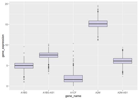 Box Plot A Biomedical Visualization Atlas