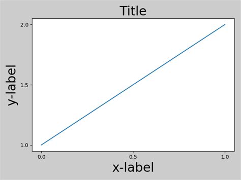 Tight Layout Guide — Matplotlib 220 Documentation