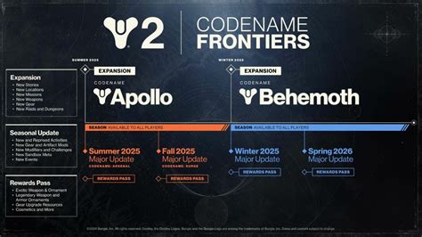 Destiny 2 2025 Roadmap Revealed Two New Expansions More One Esports