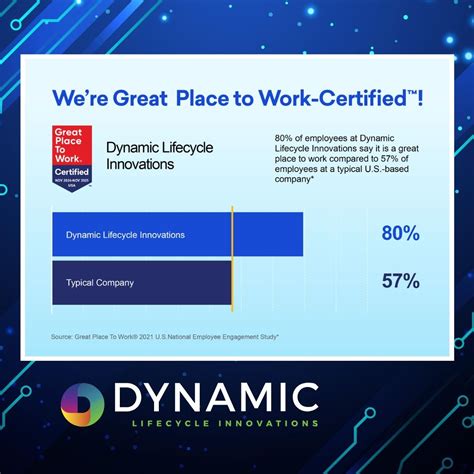 🎉 Its Official For The 8th Consecutive Year Were Thrilled To