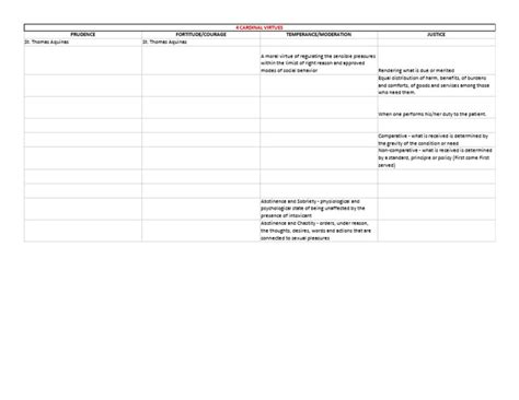 Cardinal Virtues Pdf
