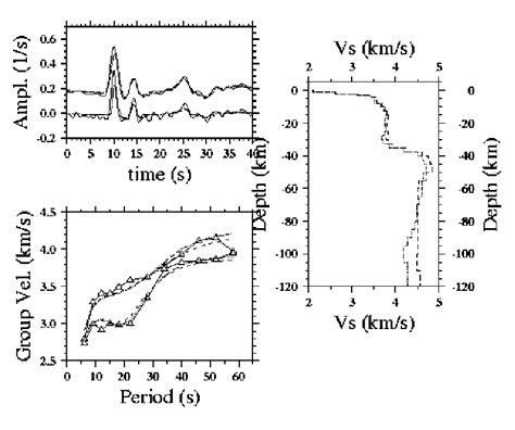 Comparison Between The Data Only And The Constrained Inversion Results