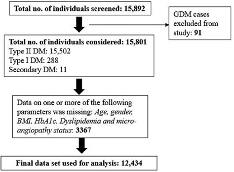 Flow Diagram Showing Patient Selection Download Scientific Diagram