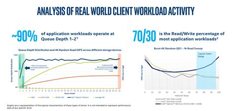 Intel Optane Memory H With Solid State Storage Coming To A Laptop Near You PC Perspective