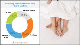 Gen Z Sex Statistics And Latest Research