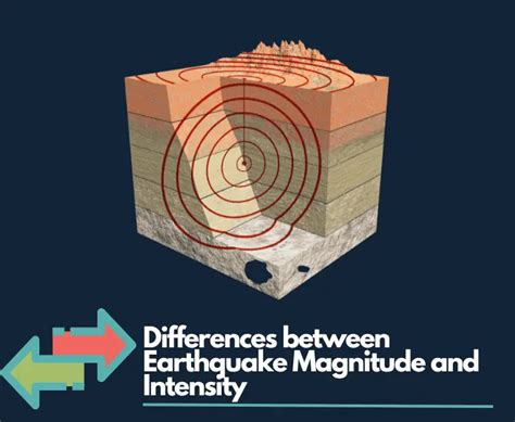 How Does Earthquake Magnitude Differ From Intensity