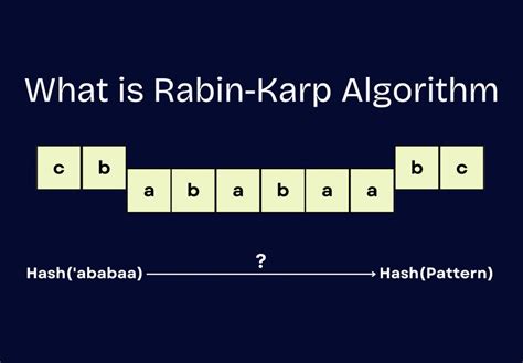 Rabin Karp Algorithm Explained Hardik Pandey