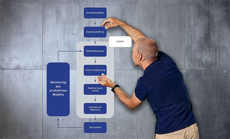 Automating Machine Learning Projects With Automl