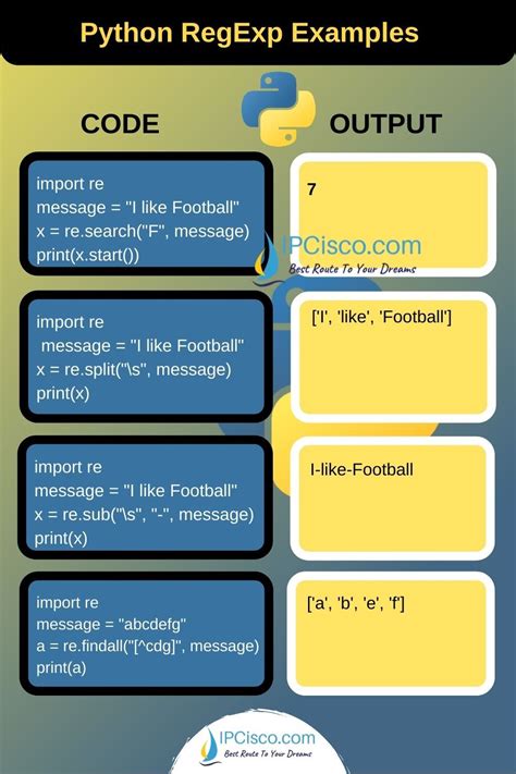 Python Functions Artofit