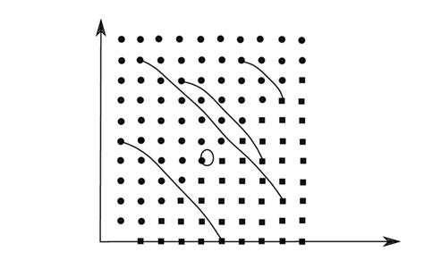 Integer Points Are Marked Either With A Circle Or With A Square On The Integer Points Are Marked Either With A Circle Or With A Square On The