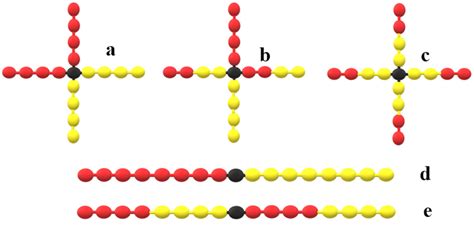 Enhancing Polymer Blend Compatibility With Linear And Complex Star Copolymer Architectures A