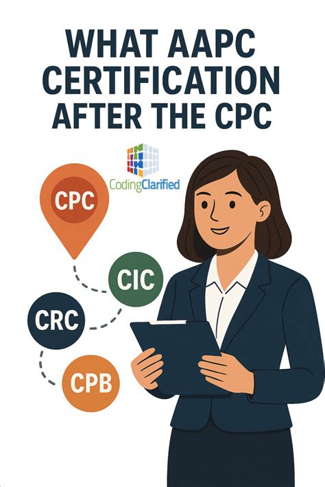 What AAPC Certification After The CPC Coding Clarified