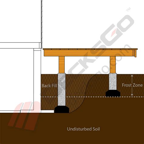 Deck Blocks Vs Concrete Footings Deko 250 X 150 X 150mm Instant