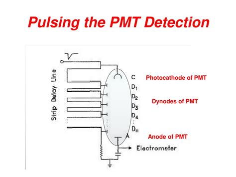 Ppt Advanced Femtosecond Laser Physics Review And Techniques