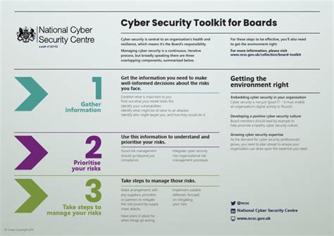 Cyber Security Toolkit For Boards Pdf Computer Security Security