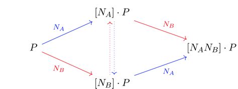 math paths to quantum safe security isogeny based cryptography isara