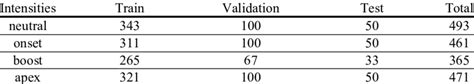 Training Validation And Testing Datasets Download Scientific Diagram