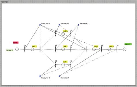 Labview Toolkit For Pn And Matrices Generation Download Scientific