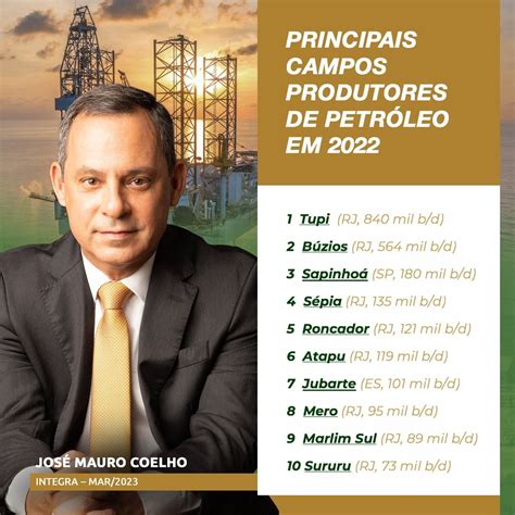 Sandro Franklin Rabello ∴ Posted On Linkedin