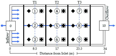 Hf Layout And Experimental Setup Black Diamonds Are Bulk Substrate Download Scientific Diagram