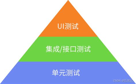 软件测试之自动化测试详解 软件自动化测试 csdn博客