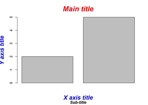 Chapter 3 Visualisasi Data Metode Numerik Menggunakan R Untuk Teknik Lingkungan