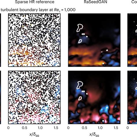 Experimental Turbulent Boundary Layer At Reτ ≈ 1000 Left To Right
