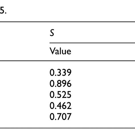 Sorting Algorithm Based Vikor V 0 5 Download Scientific Diagram