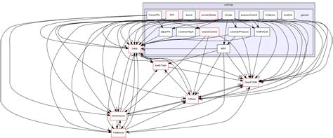 Openfoam Srcfinitevolumecfdtoolsgeneral Directory Reference