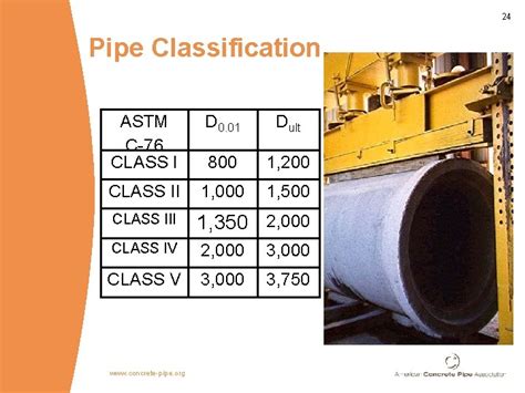 Reinforced Concrete Pipe Your Name Concretepipe Org