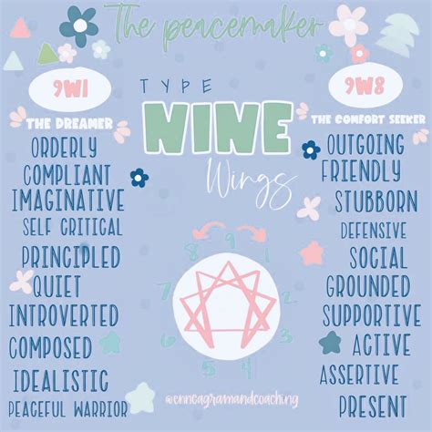 More About Enneagram Wing Types Artofit