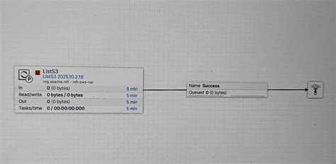 Amazon S3 Nifi Lists3 Processor Sdkclientexception Name Or Service Not Known For S3 Bucket