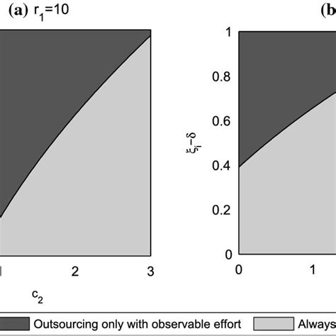 Proposed Theoretical Framework Download Scientific Diagram