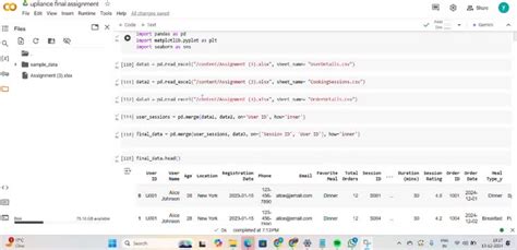 Yuvraj Singh On Linkedin Dataanalytics Internshipjourney Uplianceai Datavisualization