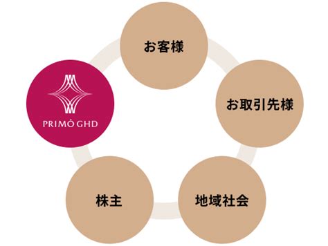 Sustainability Primo Global Holdings Co Ltd Official Website