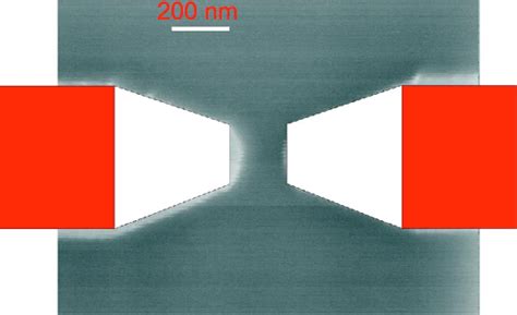Figure 2 From Self Consistent Calculation Of The Electron Distribution Near A Quantum Point