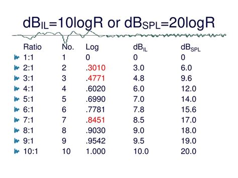 Perry C Hanavan Au D Audiologist Ppt Download