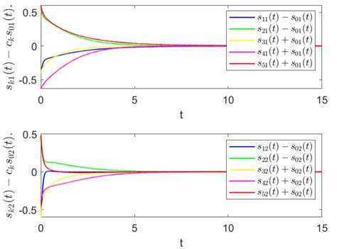 Sampled Based Bipartite Tracking Consensus Of Nonlinear Multiagents