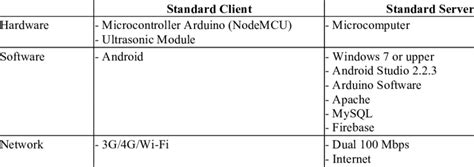 Hardware And Software Specification Download Scientific Diagram
