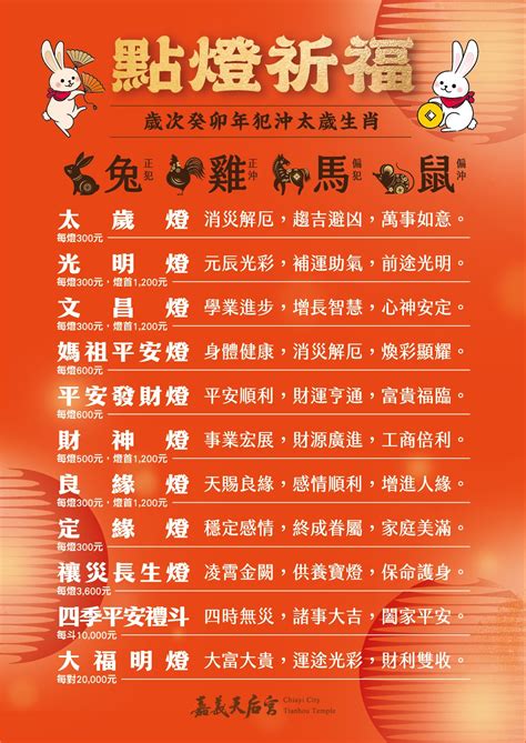 嘉義天后宮 嘉義天后宮 癸卯 兔年 🐰🐰 ⛩️安奉各項燈斗服務開始囉～ 點亮您的運勢，🐇讓兔年的運勢跳躍🐇，