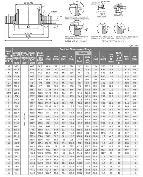 Compact Flange Suppliers Ansi 150 Swivel Flange Iso 27509 Compact