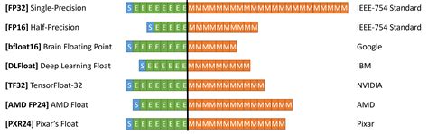 Number Representations In Computer Hardware Techspot
