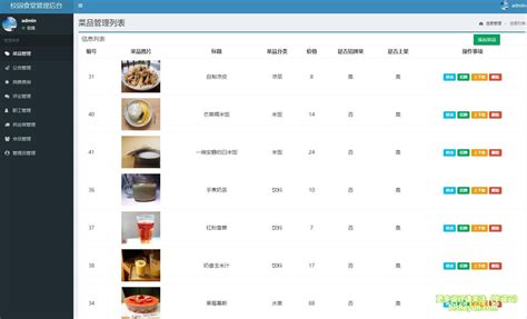 php毕业设计源码 基于php校园点餐管理系统 毕设网 计算机毕业设计源码 毕业设计成品 论文下载网
