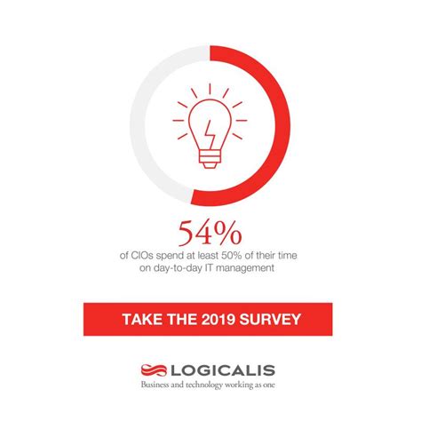 Logicalis Asia On Linkedin Fridayfacts Logicalis