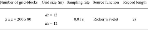 Modelling Parameters For The 2d Model Download Table